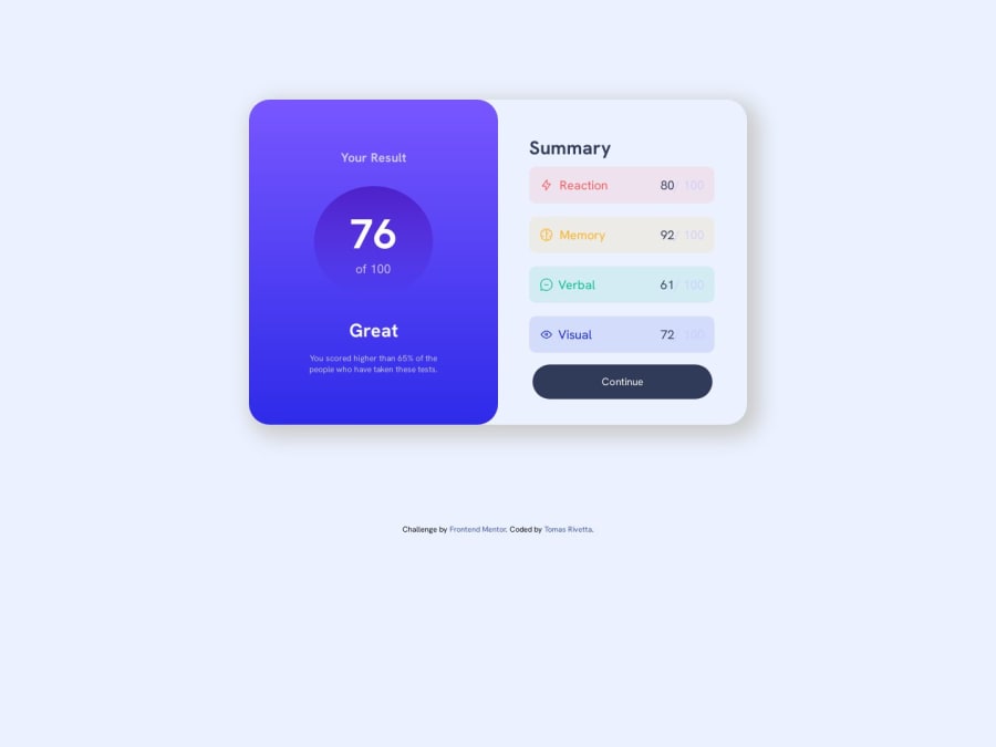 Frontend Mentor Results Summary Component Using Css Flexbox Coding