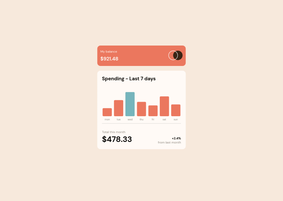 Frontend Mentor Expenses Chart Using Html5 Css3 And Vanilla Javascript Coding Challenge Solution