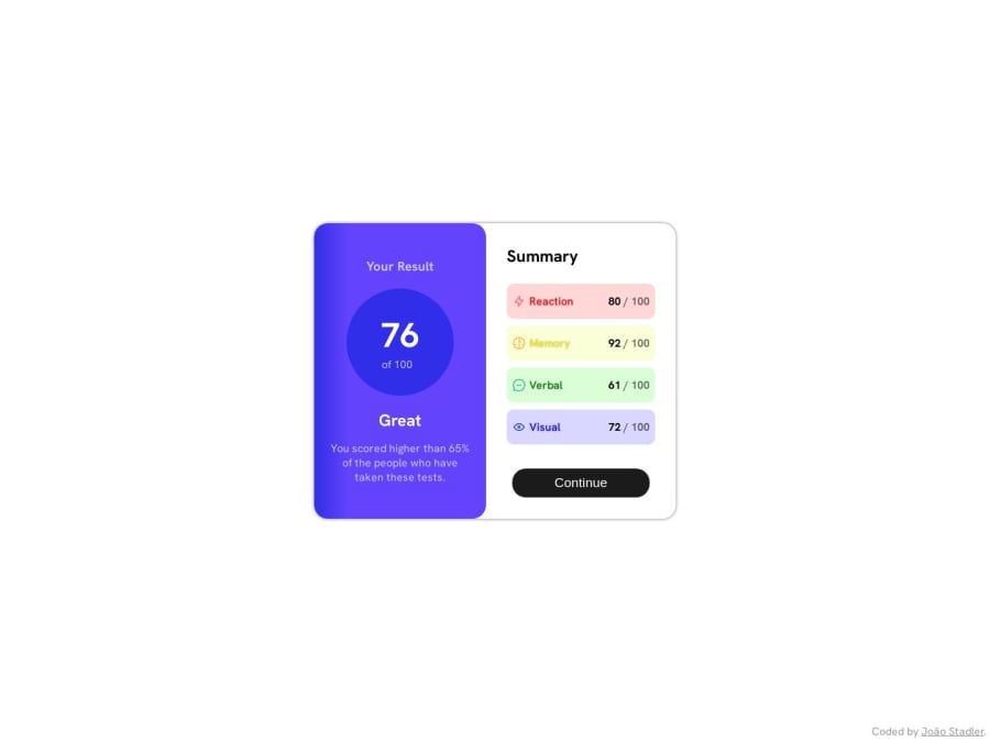 Frontend Mentor Responsive Site Using Flex Box Coding Challenge Solution