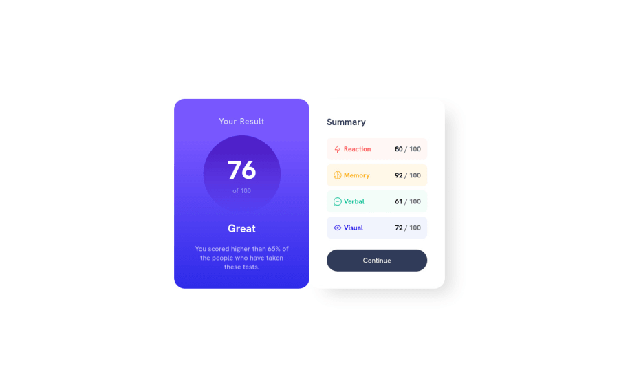 Frontend Mentor Responsive Landing Page Using Css Flex Box Coding Challenge Solution