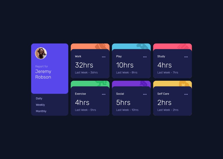 Frontend Mentor Time Tracking Dashboard Using Reactjs Coding
