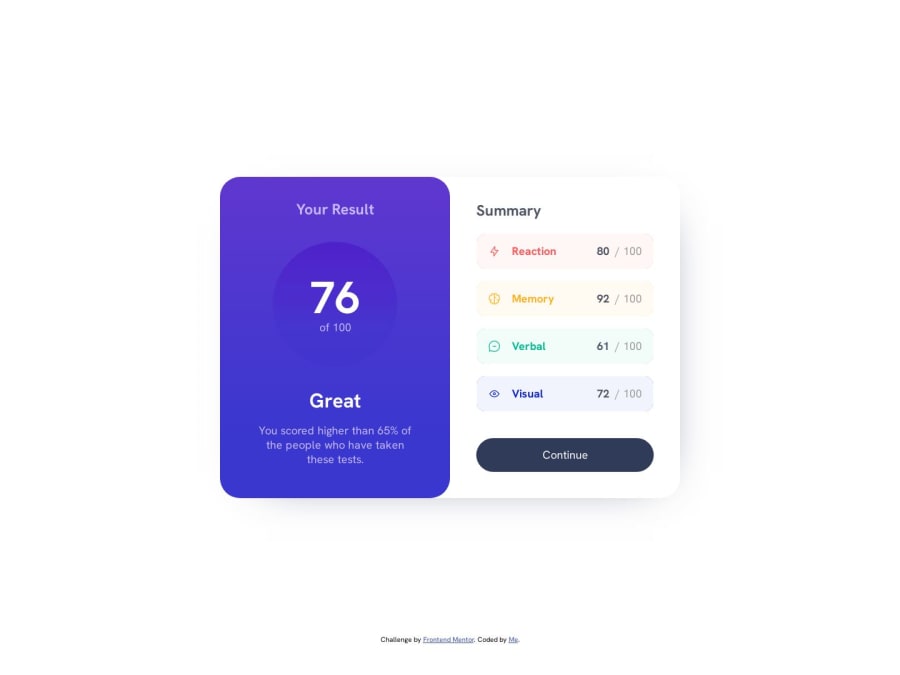Frontend Mentor Responsive Results Summary Ui Built With Html And Css Coding Challenge Solution