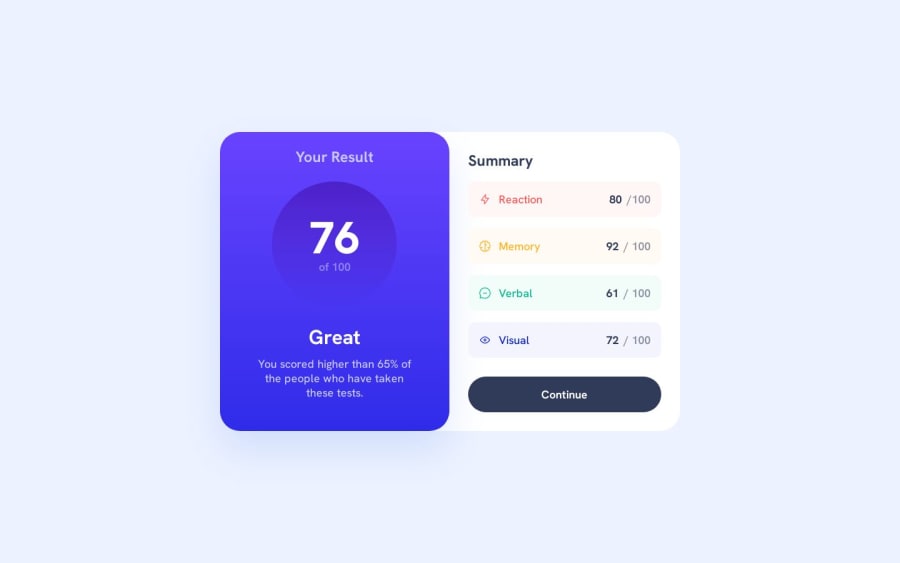 Frontend Mentor Responsive Pure Css And Html Flex Box Coding Challenge Solution