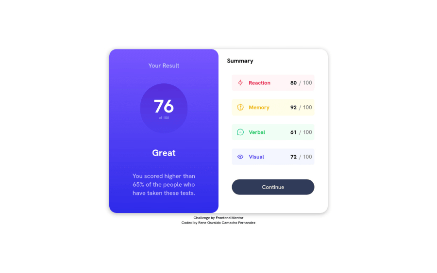 Frontend Mentor Used React Next Js Tailwind And Vercel To Build A