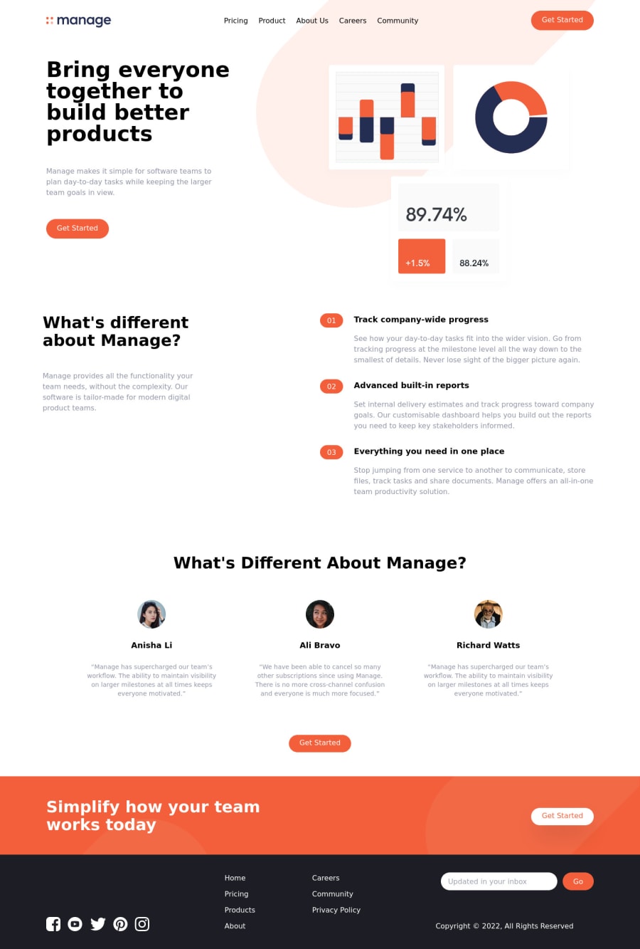 Frontend Mentor Manage Landing Page Using Tailwind Css Coding