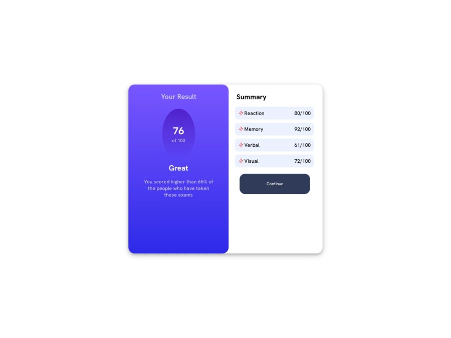 Frontend Mentor Frontend Mentor Results Summary Component Coding