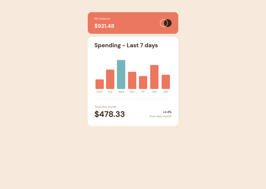 Frontend Mentor Responsive Expenses Chart With Reactjs Sass Coding Challenge Solution
