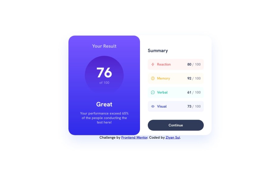 Frontend Mentor Responsive Summary Component Using Css Flexbox Coding Challenge Solution