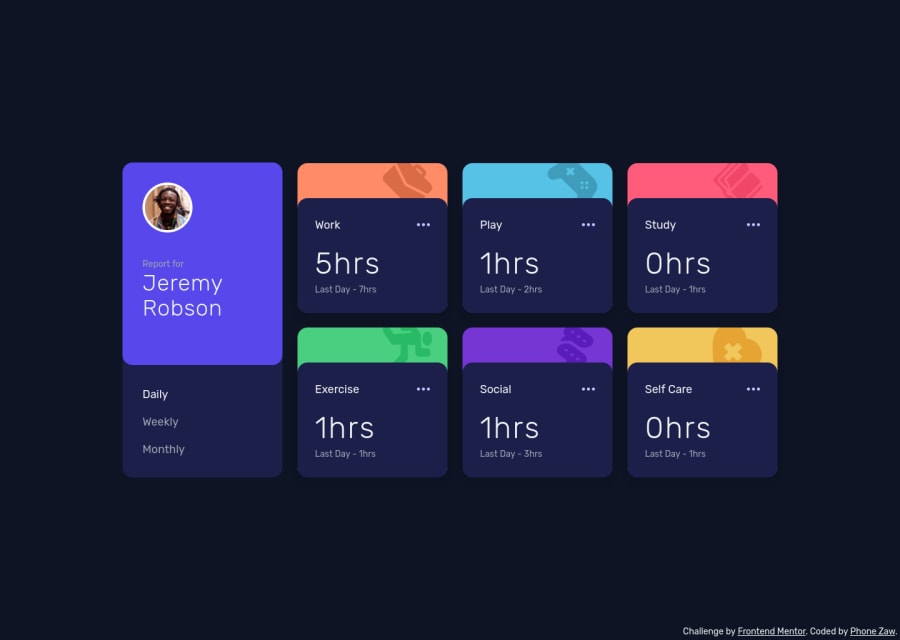 Frontend Mentor Time Tracking Dashboard Using Nextjs And Tailwindcss Coding Challenge Solution