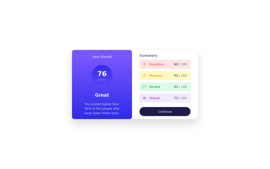 Frontend Mentor Responsive Summary Coding Challenge Solution