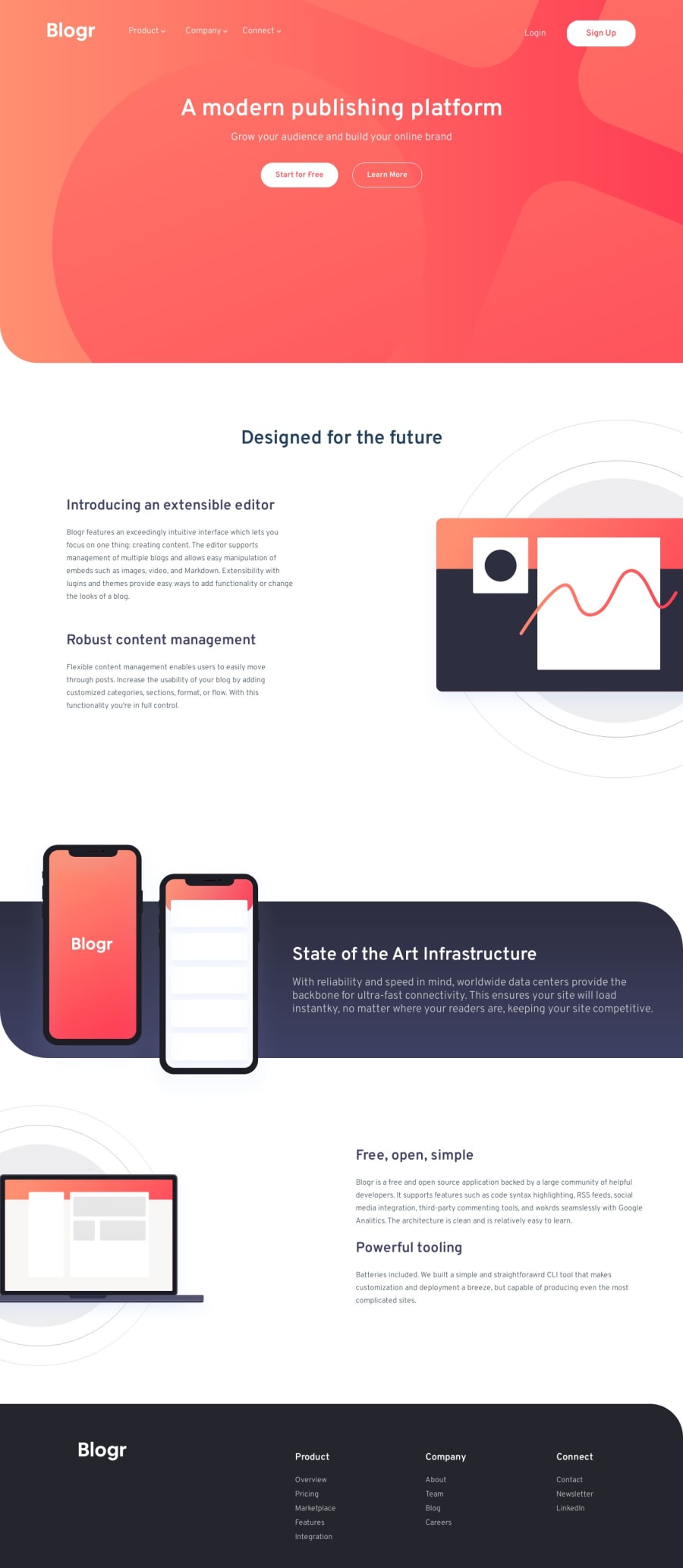 Frontend Mentor Responsive Website Using Html Scss Js Gulp