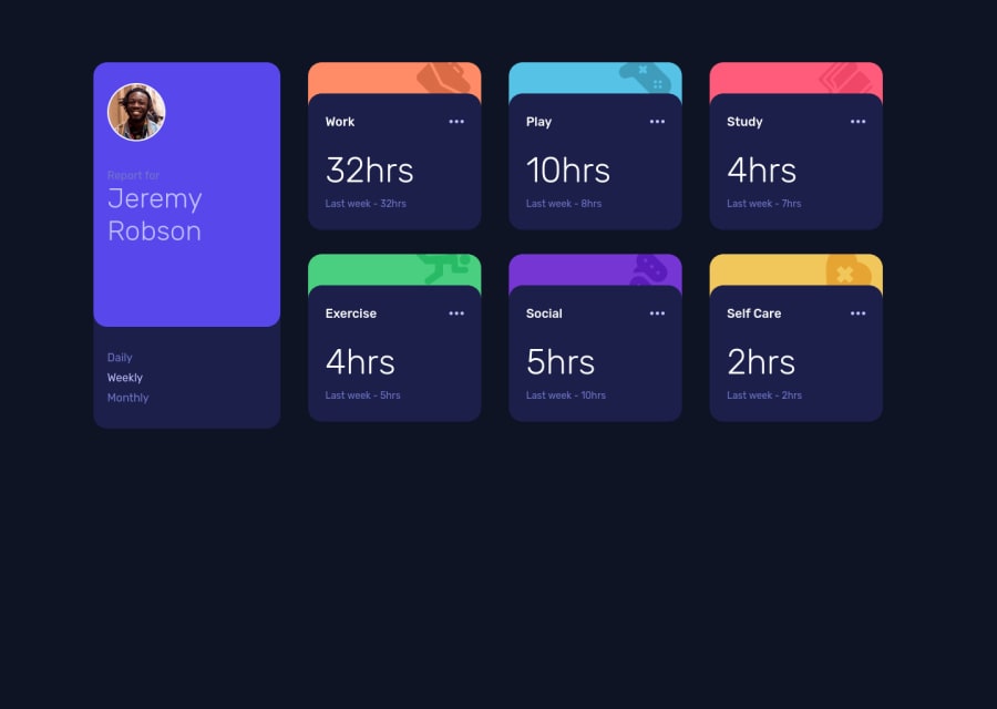 Frontend Mentor Responsive Time Tracking Using React Js And Styled