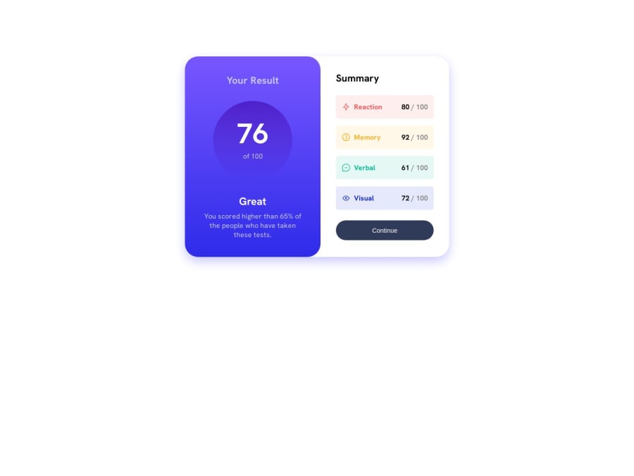 Frontend Mentor Results Summary Component Using Html And Css Coding Challenge Solution