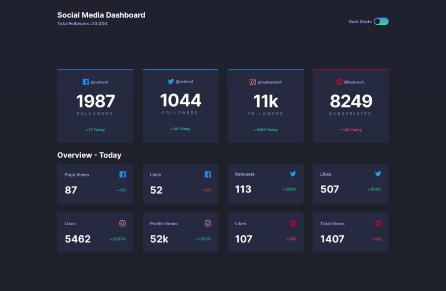 Frontend Mentor | responsive layout using Grid, darkMode theme coding ... Frontend Mentor | responsive layout using Grid, darkMode theme coding ...