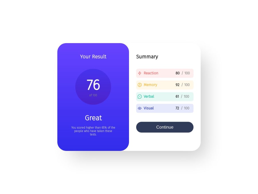 Frontend Mentor Results Summary Component Using Html Css Js Coding Challenge Solution