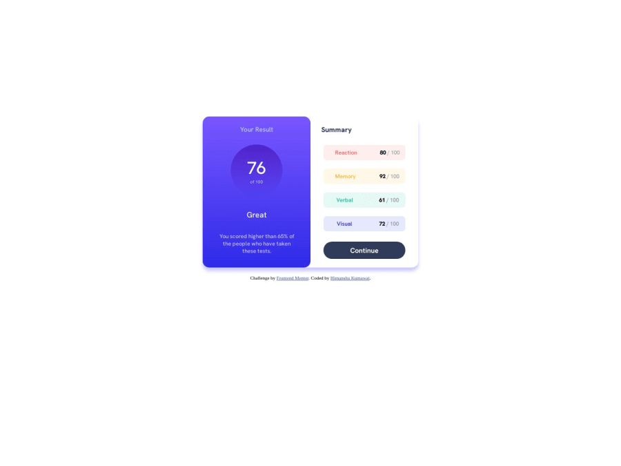 Frontend Mentor Responsive Results Summary Component Using Flexbox Coding Challenge Solution