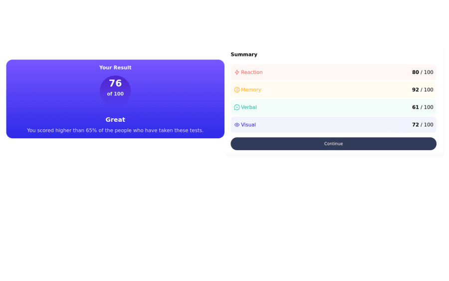 Frontend Mentor Responsive Result Summary App With Css Flex Box