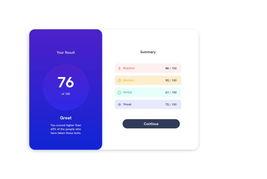 Frontend Mentor Responsive Design With Vanilla Css Media Query Coding Challenge Solution 6680
