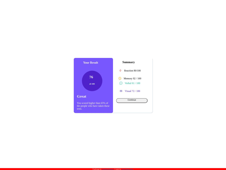 Frontend Mentor Result Summary Component Main Coding Challenge Solution