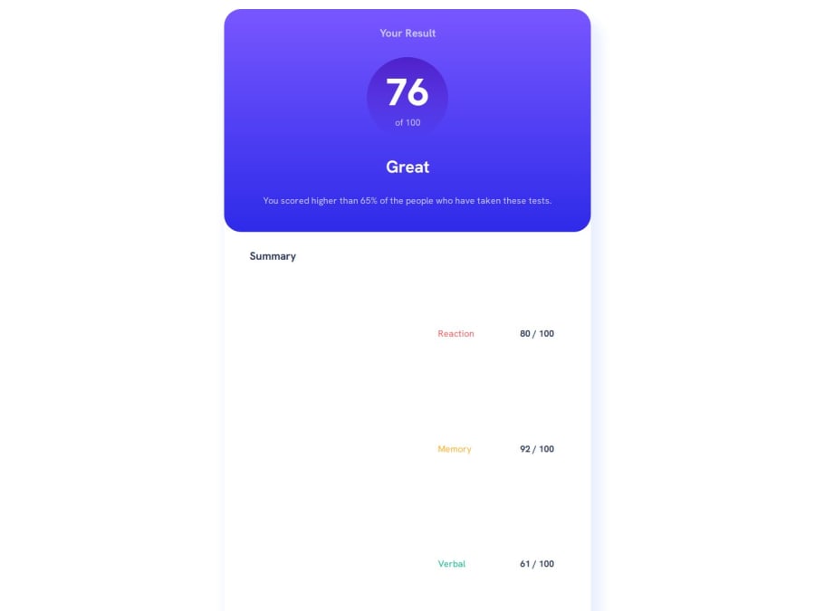 Frontend Mentor Results Summary Component With Html And Css Coding Challenge Solution