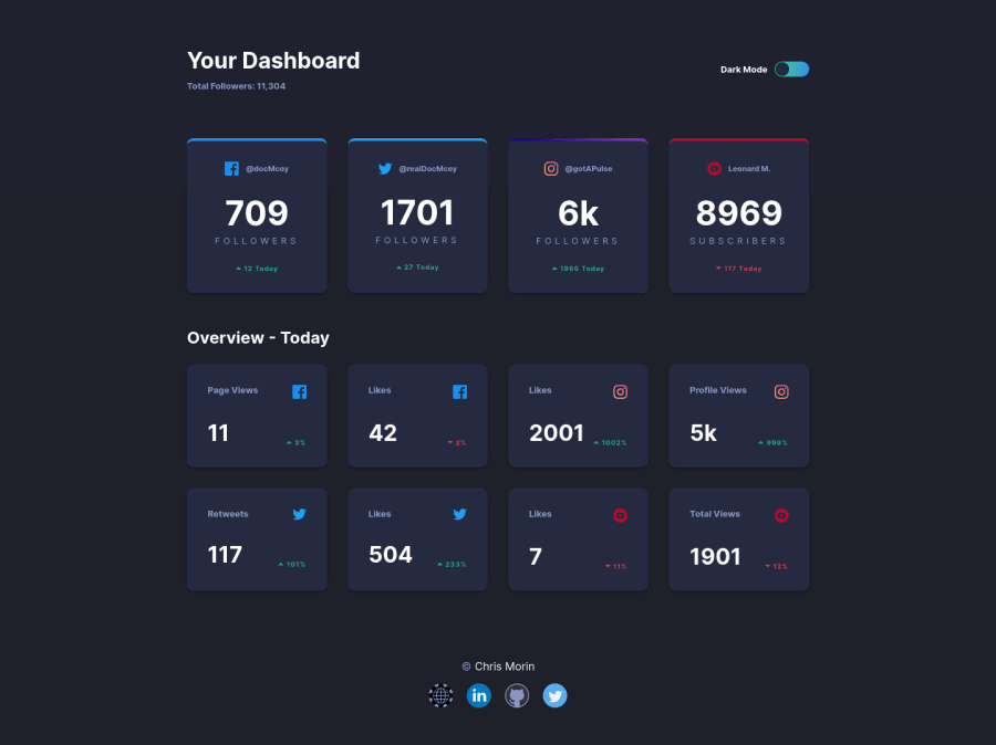 Frontend Mentor Vite React Grid And Some Fun With Passing Props