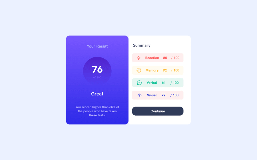 Frontend Mentor Responsive Page With Gradient Background Using Flexbox Coding Challenge Solution