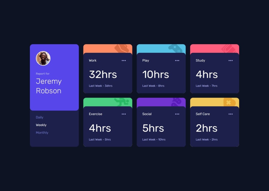 Frontend Mentor Time Tracking Dashboard Using React And Tailwind Coding Challenge Solution