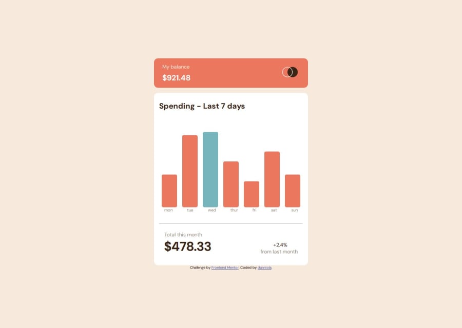 Frontend Mentor Responsive Landing Page Using Css Grid And Flexbox Coding Challenge Solution
