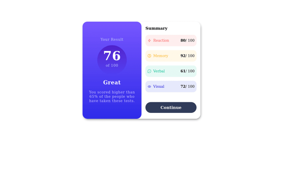 Frontend Mentor Responsive Summary Result Using Html Css And Javascript Coding Challenge Solution