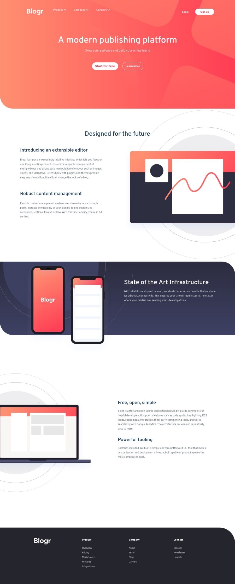 Frontend Mentor Resonsive Landing Page With Html Css And Javascript Coding Challenge Solution