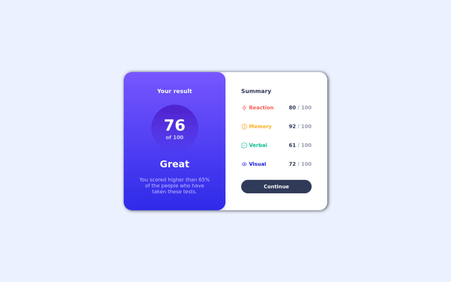 Frontend Mentor Results Summary Component With Html And Css Coding Challenge Solution