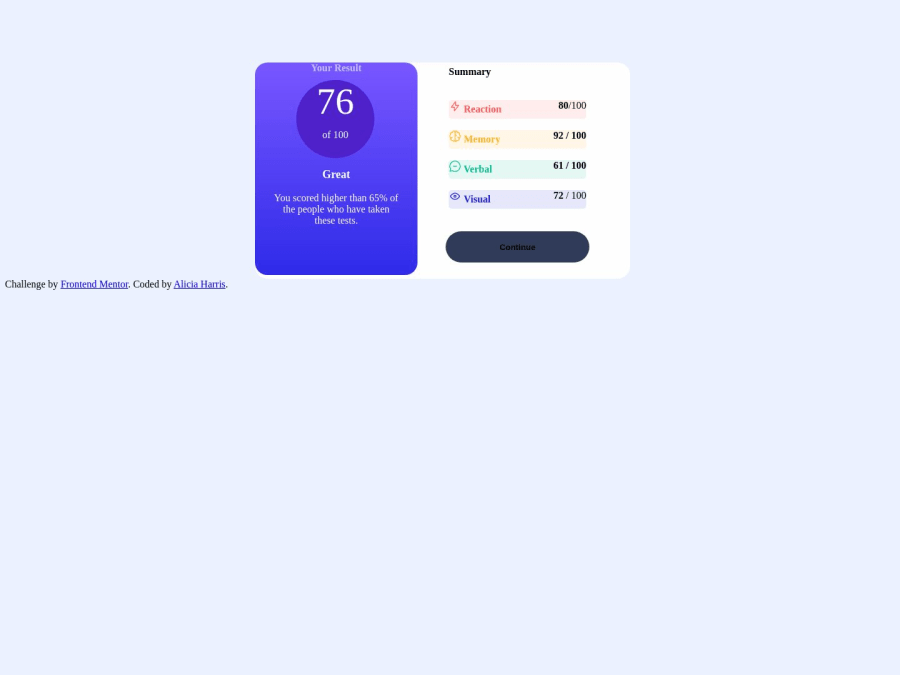 Frontend Mentor Results Summary Component Coding Challenge Solution
