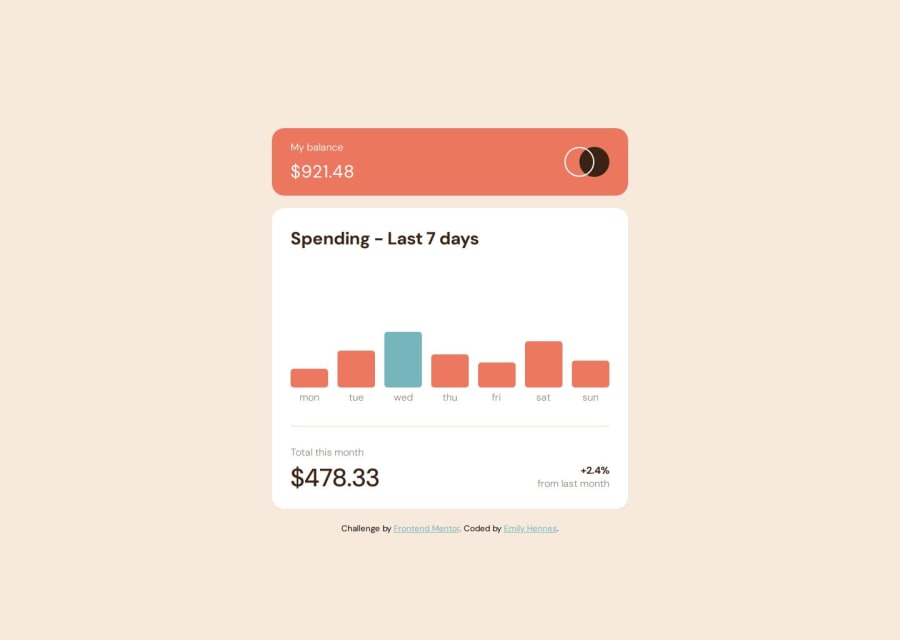 Frontend Mentor Expenses Chart Using Scss Css Grid And Tippy Js