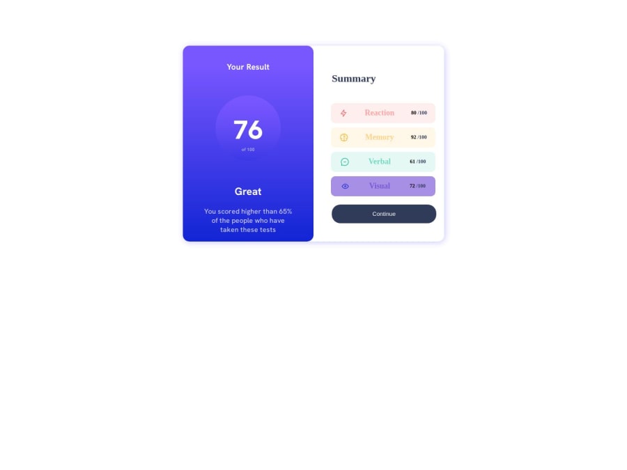 Frontend Mentor Results Summary Component Using Flex Box Coding Challenge Solution
