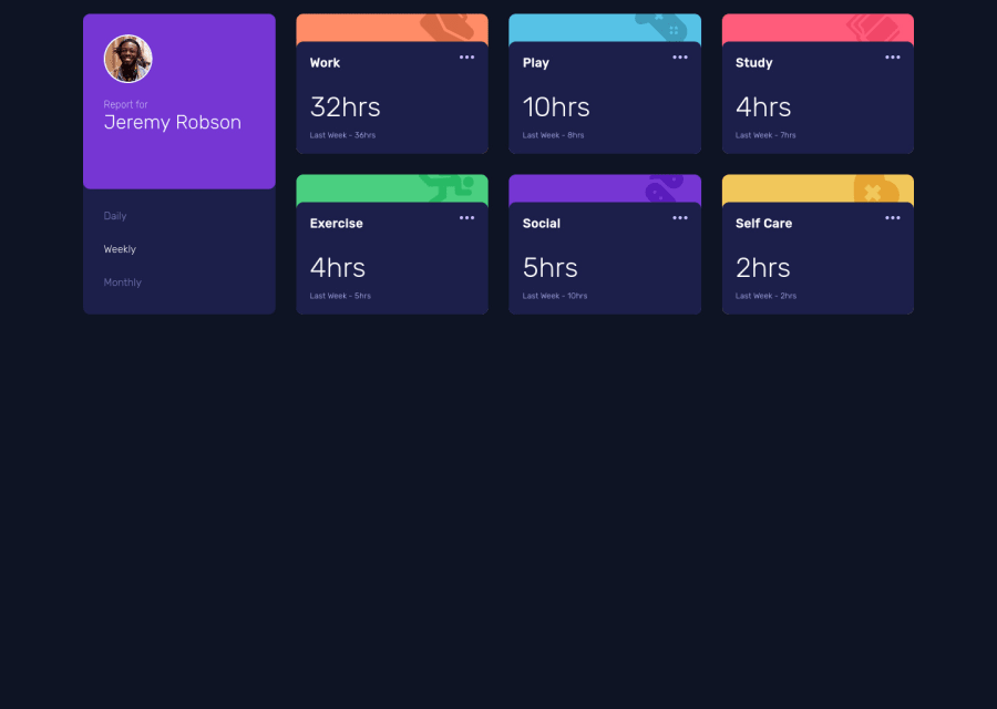 Frontend Mentor Time Tracking Dashboard With Grids Coding Challenge Solution