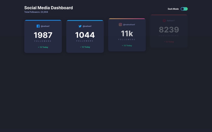 Frontend Mentor Social Media Dashboard With Gsap Html Css Js Coding Challenge Solution