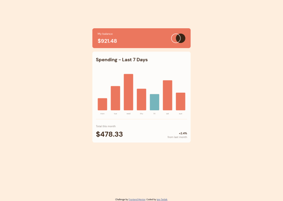 Frontend Mentor Expenses Chart Using Chart Js Coding Challenge Solution