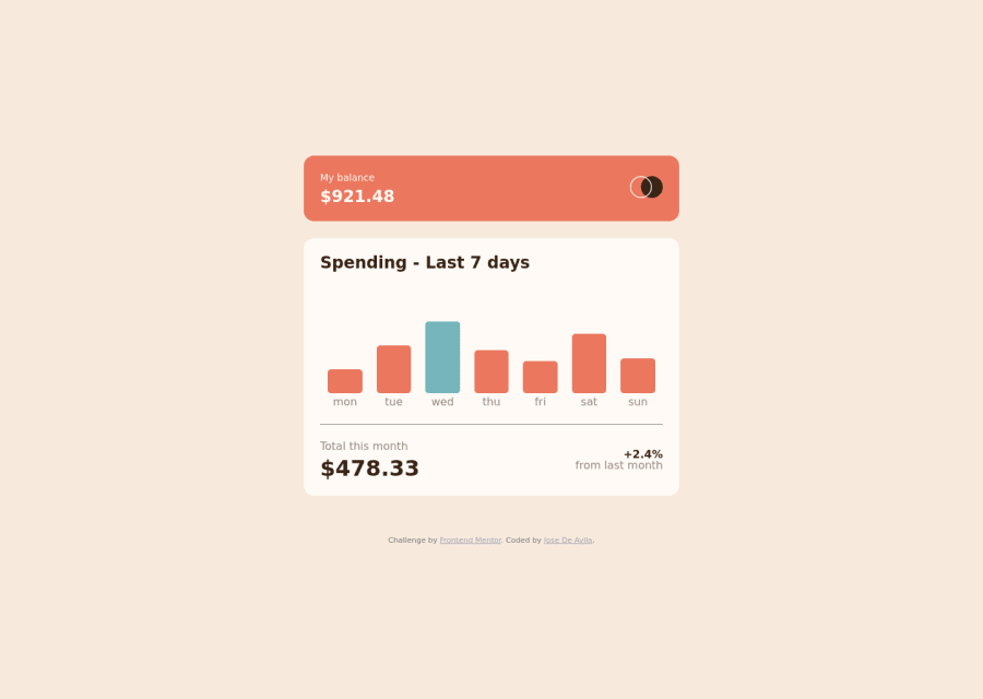 Frontend Mentor Expenses Chart Component Html Css Javascript Coding Challenge Solution