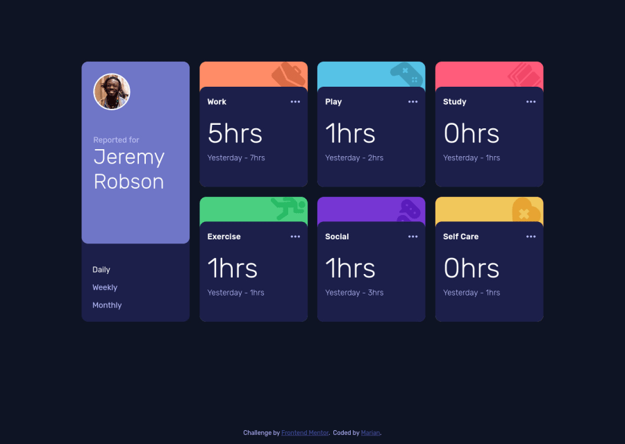 Frontend Mentor Time Tracking Dashboard Solution Coding Challenge