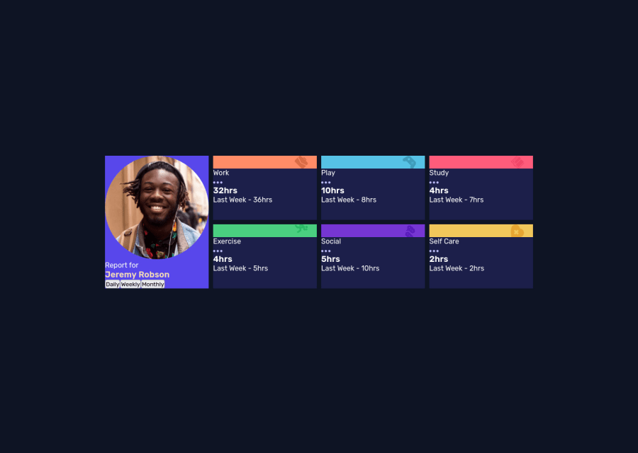 Frontend Mentor Fem Time Tracking Dashboard Coding Challenge Solution