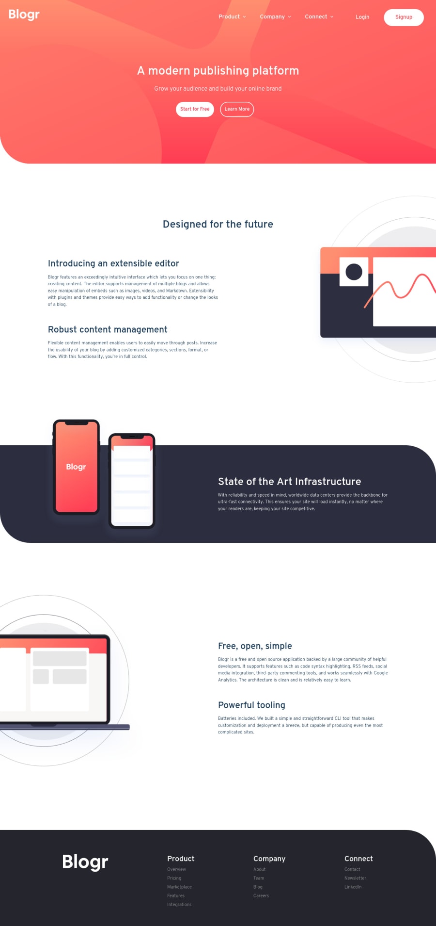 Frontend Mentor Used Css Grid And Flexbox Coding Challenge Solution