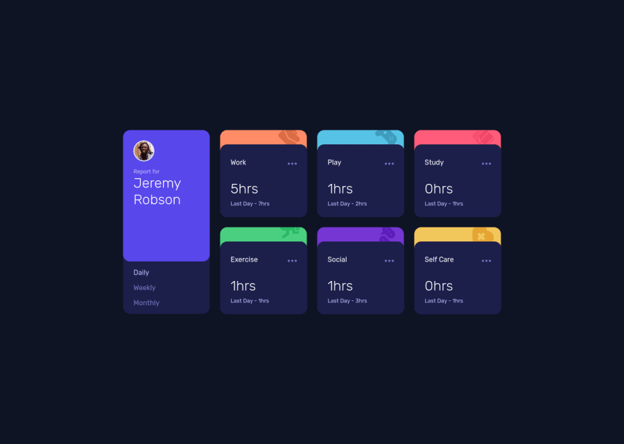 Frontend Mentor React Js Flexbox Css Grid Coding Challenge Solution