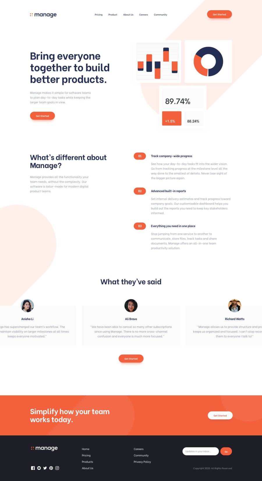 Frontend Mentor Html Css Bootstrap5 Sass Js Coding