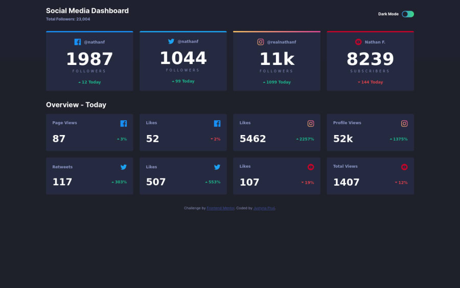 Frontend Mentor Html Sass Flexbox Grid And Javascript