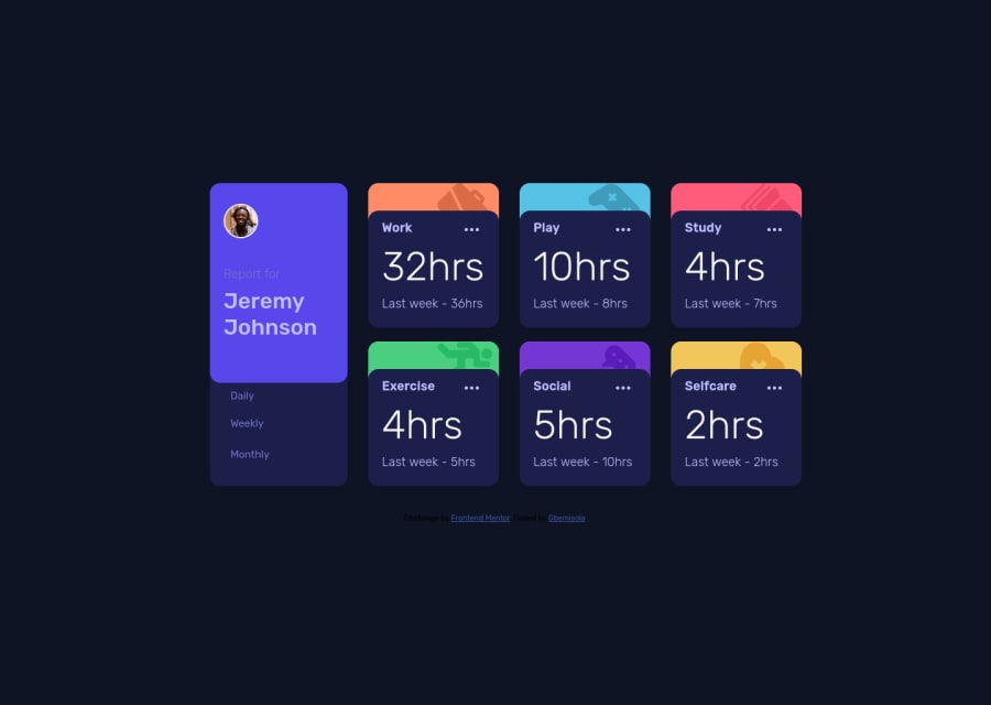 Frontend Mentor Responsive Time Tracking Dashboard Using Css Grid