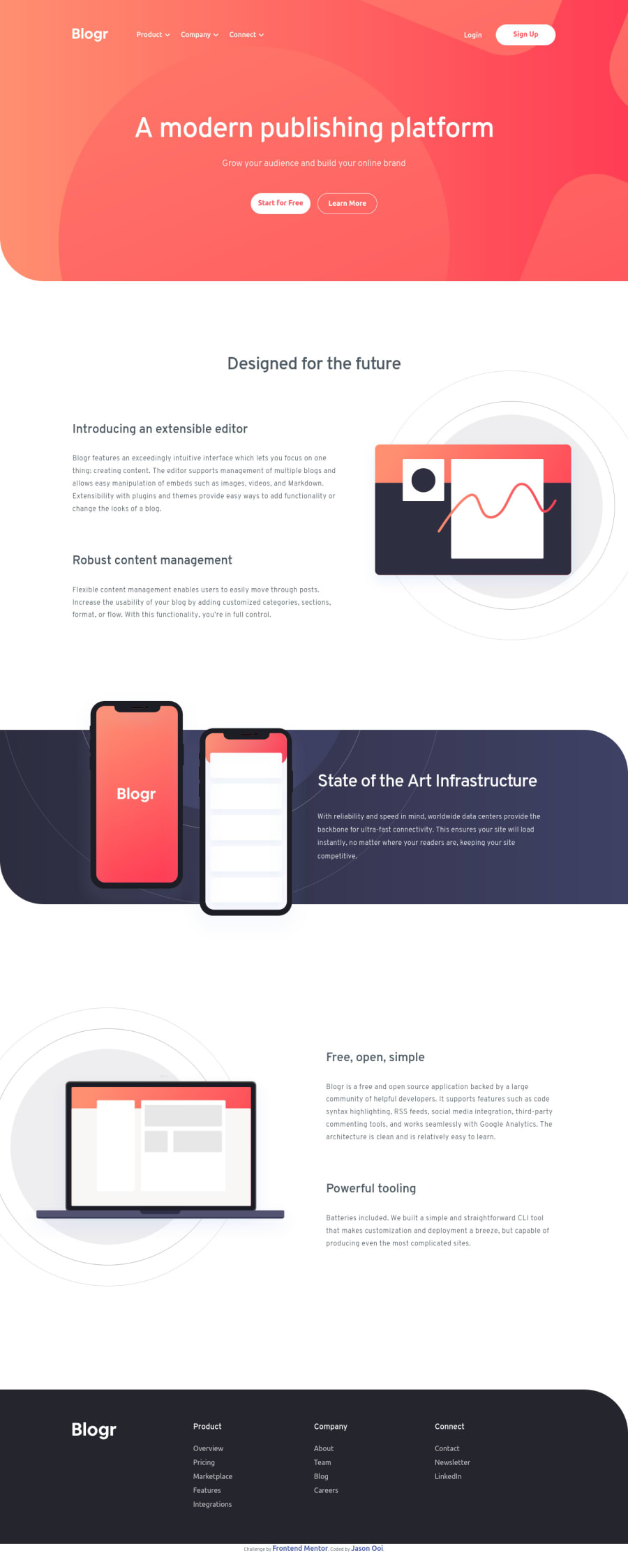 Frontend Mentor Responsive Landing Page Using Html Css And Js Coding