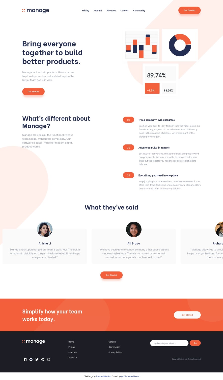 Frontend Mentor Manage Landing Page Using The Mobile First Approach