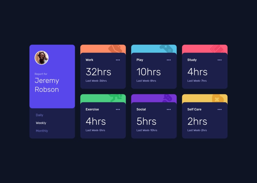 Frontend Mentor Time Tracking Dashboard Using Css Grid Flexbox