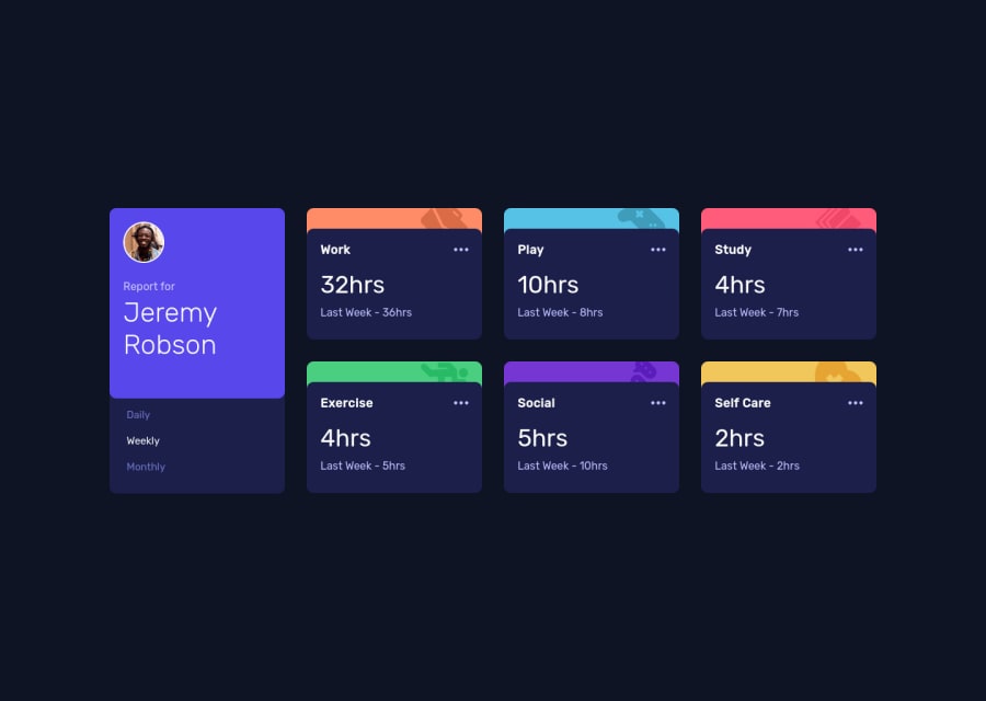 Frontend Mentor Responsive Time Tracking Dashboard With Css Grid