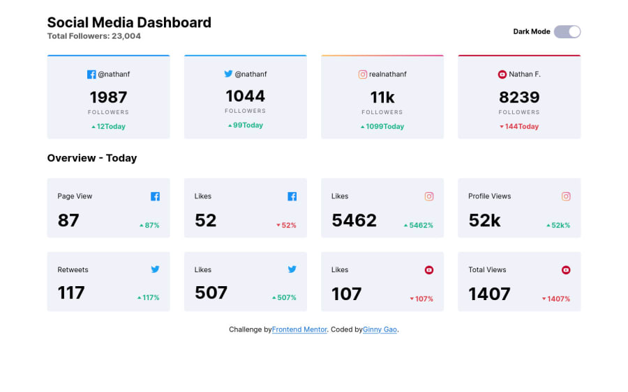 Frontend Mentor React With Css Grid Coding Challenge Solution